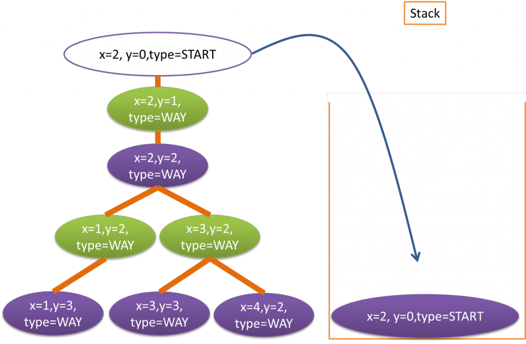 深さ優先探索 で迷路を解く